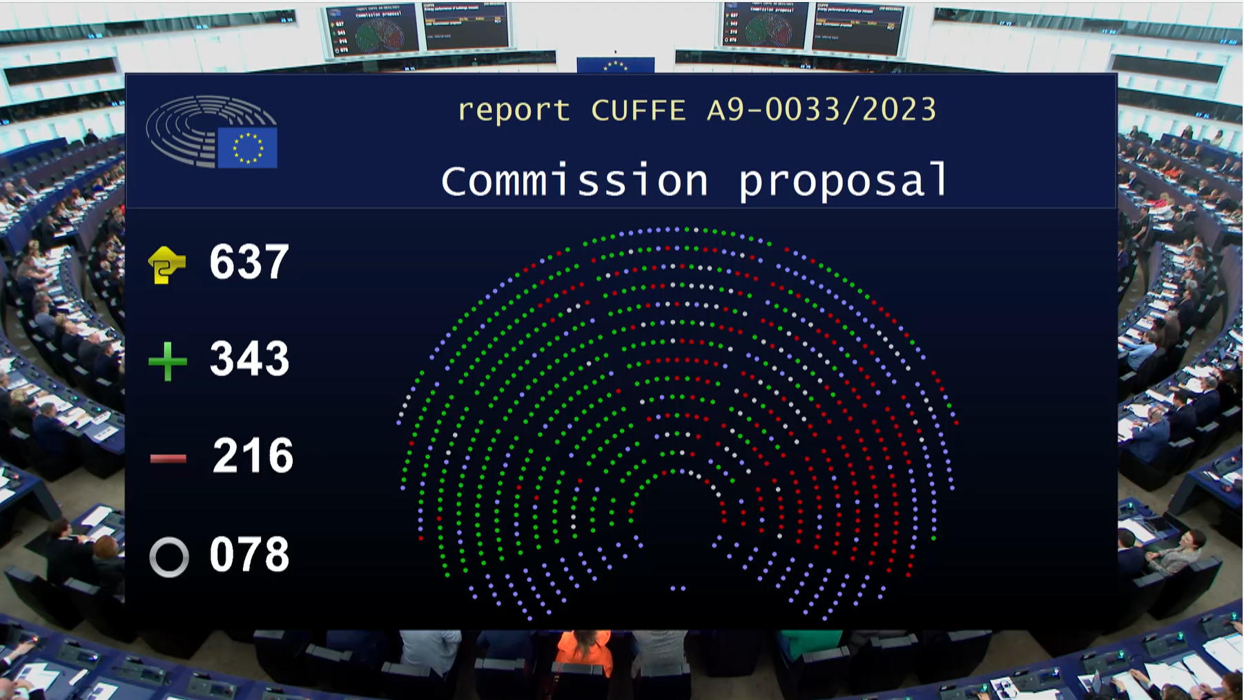 European Parliament approves its position on the Energy Performance of ...